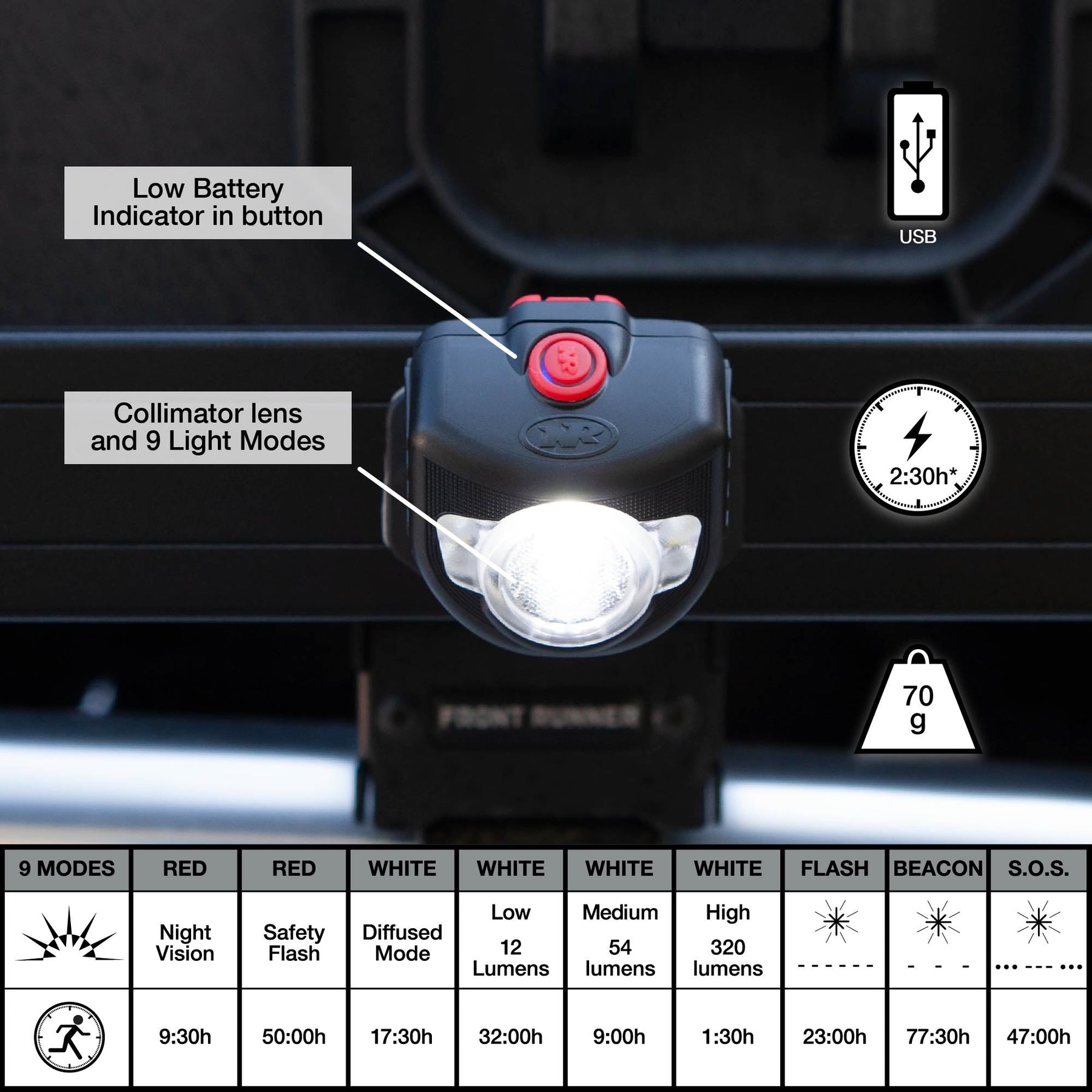 NiteRider Technical Lighting Systems High Powered LED Lights